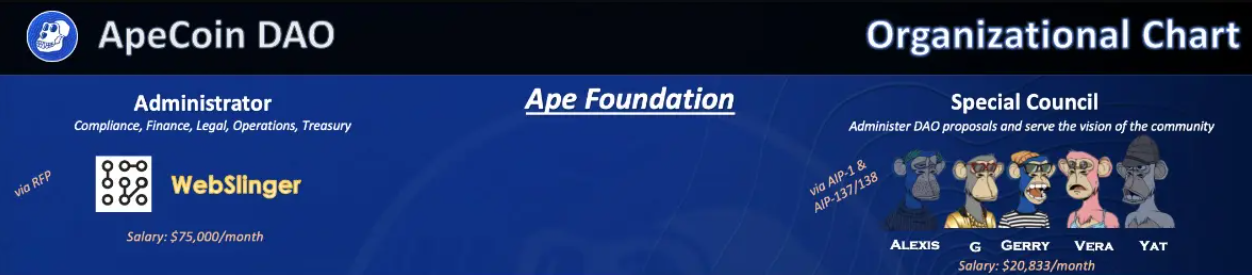 ApeCoin DAO管理层高薪引发社区不满，Yat Siu澄清其薪酬设计合理