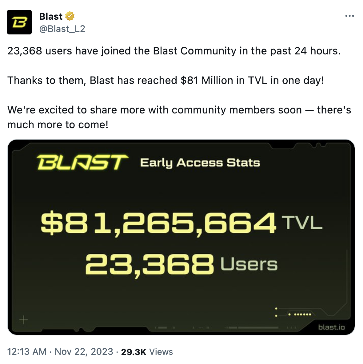 以太坊 Layer2 网络 Blast 上线首日链上总锁定价值超 8 千万美元