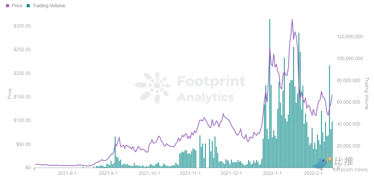 Metis 超越 Optimism 稳坐 Layer 2 第三的宝座